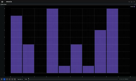 Apis Rerun Python Apis
