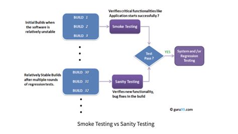 understanding sanity testing in software qa