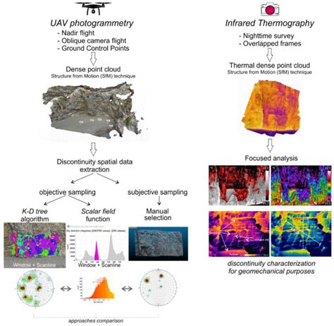 Remote Sensing Mdpi On Linkedin Mostdownloaded Uav Photogrammetry