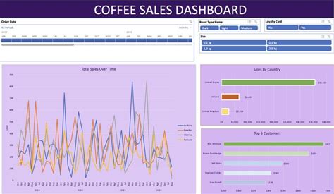 Khalid Md Ashik On Linkedin Excelskills Exceldashboard Dataanalysis