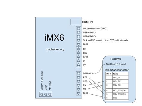 DR Solo IMX As Video And Telemetry Link Madhacker Org