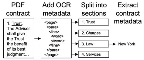 Our End To End Document Understanding System Download Scientific Diagram
