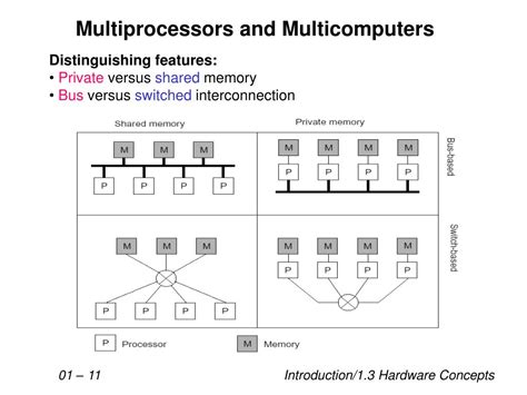 ppt distributed systems principles and paradigms chapter 01