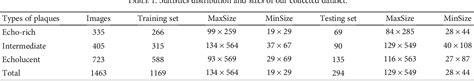 Table 1 From Multilevel Strip Pooling Based Convolutional Neural Network For The Classification