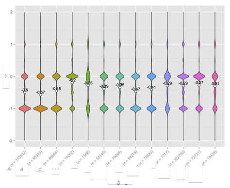 R What Do You Do After Testing If Two Non Normal Distributions Differ Cross Validated