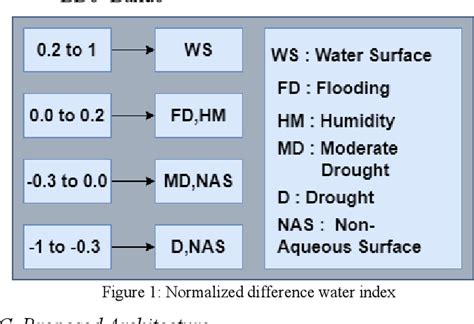 Figure 1 From An Improved Water Body Segmentation From Satellite Images