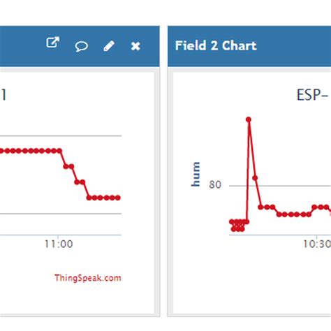 Esp8266 Publish Data To Thingspeak Without Wi Fi