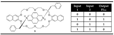 Molecules Free Full Text A Tutorial Review On The Fluorescent