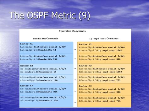 Ppt Ospf Powerpoint Presentation Free Download Id 804372