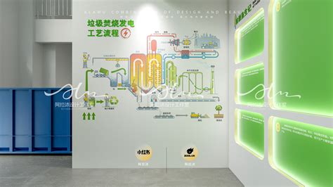 垃圾分类科普馆 阿拉沐 站酷zcool