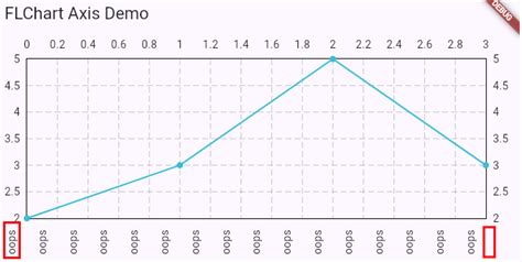 Flutter Layout Of Bottom Axes Titles With Rotated Text Stack Overflow