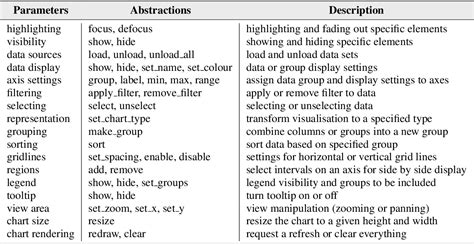 Table 1 From An Interactive Data Visualisation Approach For Next Generation Presentation Tools