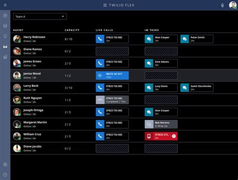 Twilio Flex Pricing Reviews And Features August 2023