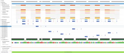 Async Thrust Operation Launches Appear Serially Processed In Nsight