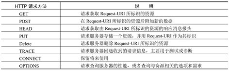 第20章 Javascript通信js 通信 Csdn博客
