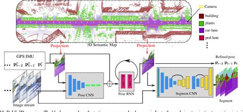 Figure 1 From The Apolloscape Open Dataset For Autonomous Driving And
