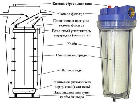 Как происходит установка фильтров для очистки воды? Подключение фильтра ...