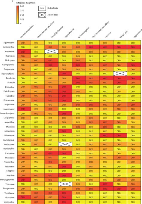 Antidepressant And Antipsychotic Side Effects And Personalised Prescribing A Systematic Review