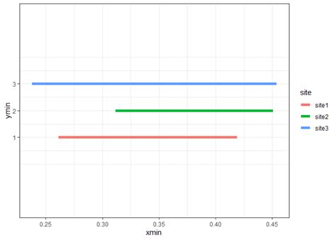 Kernel Density How To Calculate Percent Overlap In Distributions In R Stack Overflow