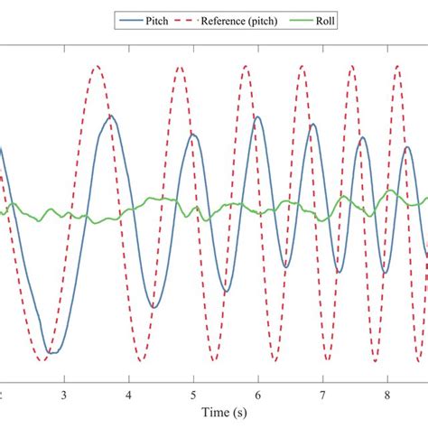 The Coupling Effects Download Scientific Diagram