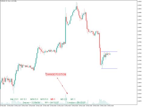 Countdown Candle Close Free Download Trading Indicator For Metatrader 5