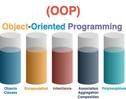 Introduction To Object Oriented Programming Oop By Cognitive