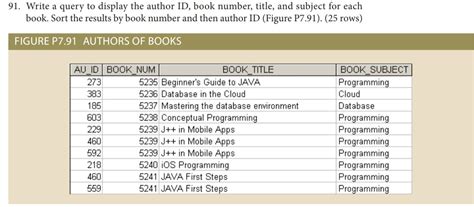 solved 91 write a query to display the author id book