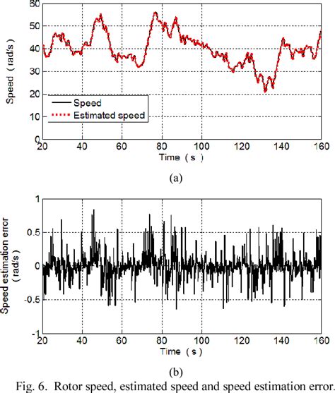 Figure 6 From Sensorless Control Of Pmsg In Variable Speed Wind Energy