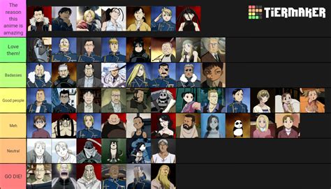 Fmab Tier List By Mislamicpearl On Deviantart