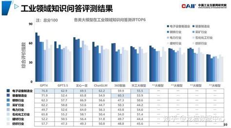 1分钟ai资讯：文心一言在工业领域表现超过gpt3 5 知乎