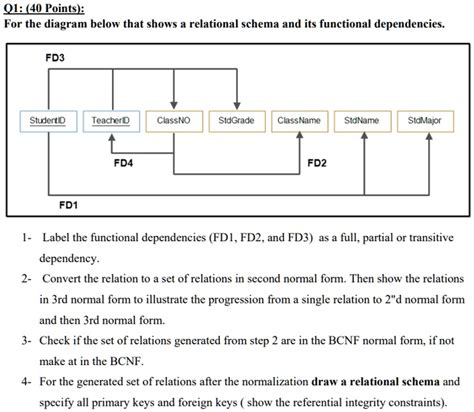 solved q1 40 points for the diagram below that shows a relational