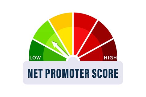How To Calculate Nps Score Net Promotor Score Examples