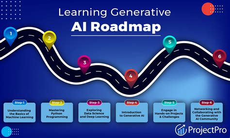 How To Learn Generative Ai A Comprehensive Guide Vn