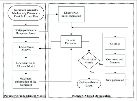 Block Diagram Of The Methodology Download Scientific Diagram