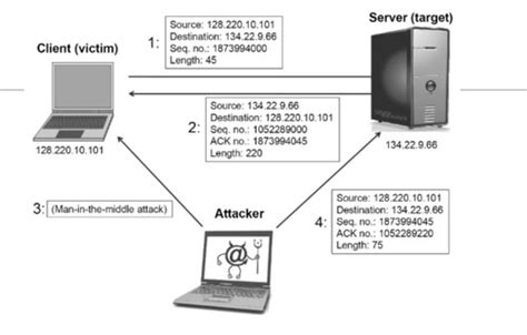 Applied Cybersecurity Midterm Flashcards Quizlet