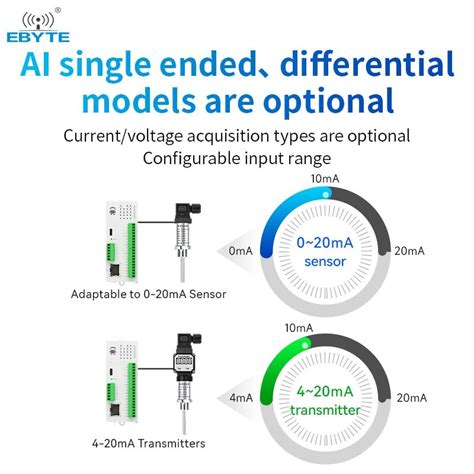 ebyte 8ai differential current gxfxx0800 expansion module support