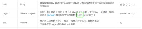 Layui 的table分页如何获取当前页数博问博客园