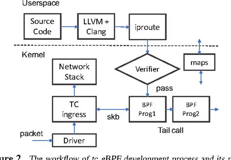 figure 2 from building an extensible open vswitch datapath semantic