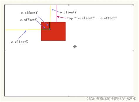 Js实现拖拽效果js 拖动效果 并绑定点击 Csdn博客