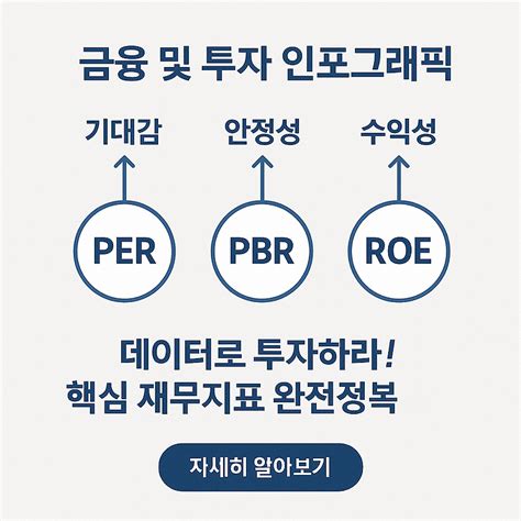 주식 초보 탈출 기업 가치 평가를 위한 3가지 필수 지표per Pbr Roe 활용법