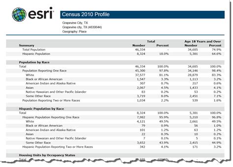 census 2010 data available now in business analyst online arcgis blog