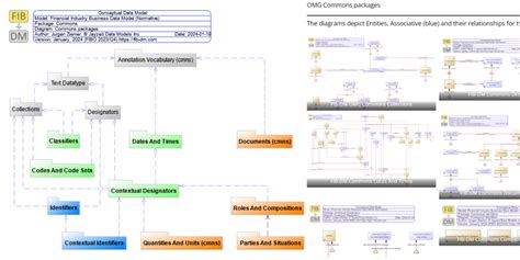 Insurance Data Model Insurance Regulation Ontology