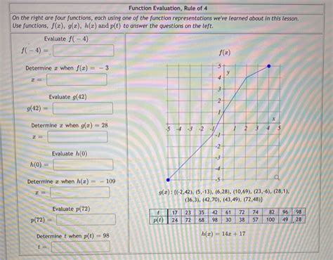 solved function evaluation rule of 4 on the right are four