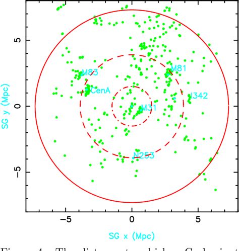 Figure 1 From 04 10 04 5 V 1 2 O Ct 2 00 4 The Dynamic Radio Sky Semantic Scholar