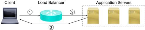 Network Load Balancer In Data Centers Download Scientific Diagram