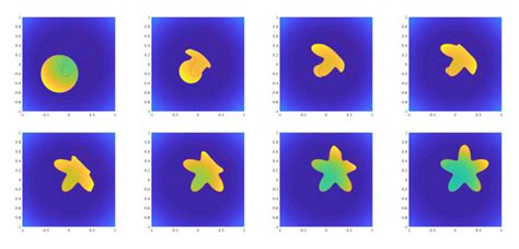 Efficient Numerical Method For Shape Optimization Problem Constrained