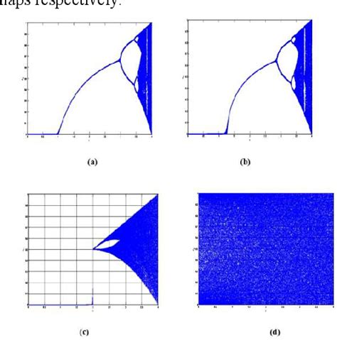 Figure 1 From A New Enhanced Chaotic Key Based Medical Image