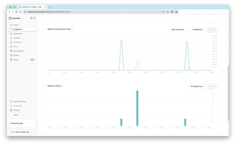How To Read And Interact With Quicknodes User Dashboard Quicknode Guides