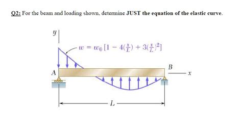 Solved Q2 For The Beam And Loading Shown Determine Just The Equation