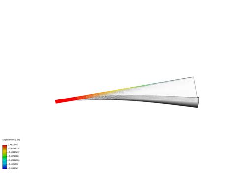 Cantilever Beam Bending Analysis By Mrehrar Simscale